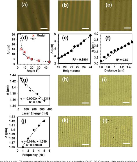 Figure 3 From University Of Birmingham Holographic Direct Pulsed Laser Writing Of Two