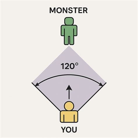 How To Get Angle Between Characters Scripting Support Developer