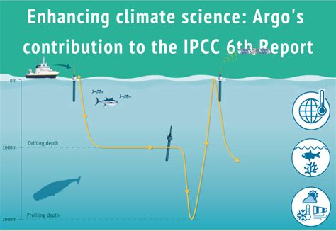 Euro Argo Infographic Argos Contribution To The Ipcc 6th Report Euro Argo Eric