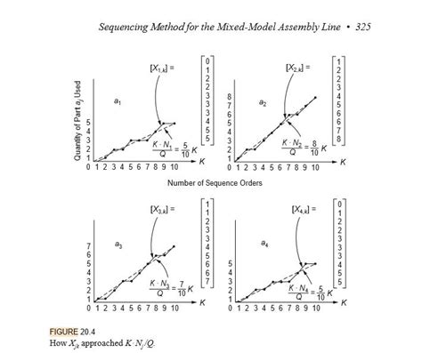 1 A Mixed Model Line Produces Two End Items M And