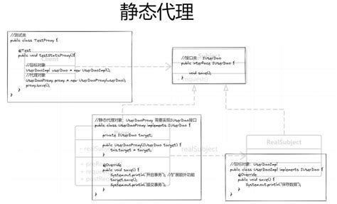 代理模式proxy Design Pattern 深入浅出 Csdn博客