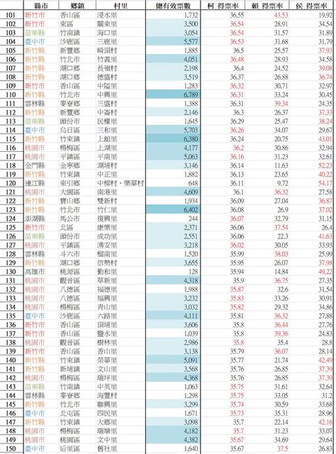 Re 爆卦 柯文哲大本營竹科 Gossiping板 Disp Bbs