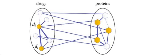 Illustrative Diagram Of The Random Walk With Restart On Drug Protein