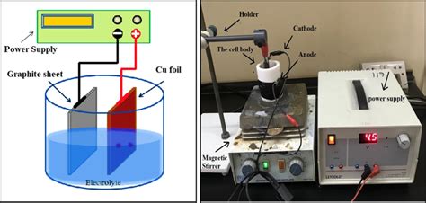 Schematic And A Photograph Of The Set Up Illustrate Of The Anodization Download Scientific