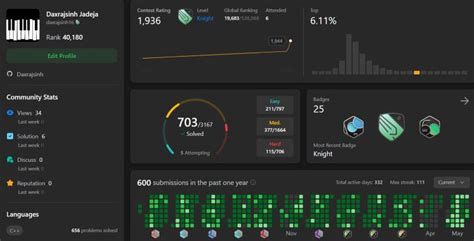 daxrajsinh jadeja on linkedin hello connections i m very happy to