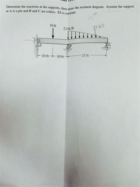 Solved Determine The Reactions At The Supports Then Draw The