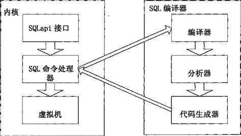Sql Database Based Set Top Box Data Storage Method Eureka Patsnap
