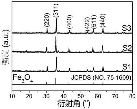 Metal Organic Frame Derived Ferroferric Oxidecarbonreduced Graphene Oxide Nano Composite Wave