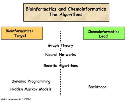 Ppt Chemoinformatics And Bioinformatics Powerpoint Presentation Free