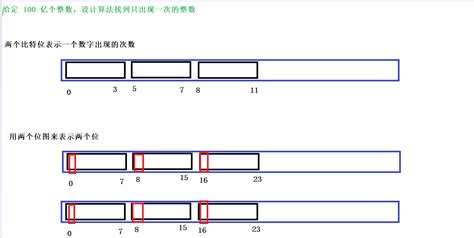 【c】位图40亿字节等于多少gb Csdn博客