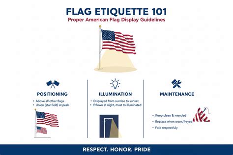Flag Etiquette 101 Proper Display Lighting And Maintenance For Home