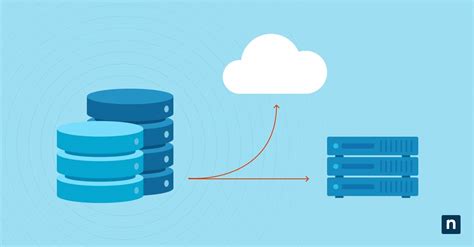 Windows Server Backup Definition And Basics Ninjaone