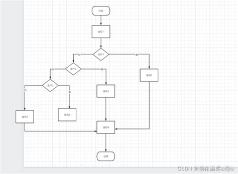 Java第四章总结流程控制 Csdn博客