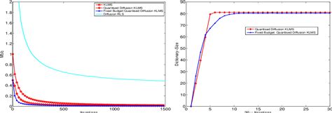 Finite Dictionary Variants Of The Diffusion Klms Algorithm