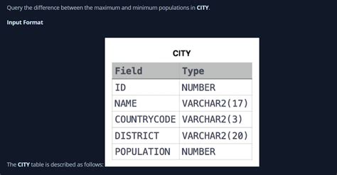📌 Sql 문제 풀이 Hackerrank Population Density Difference
