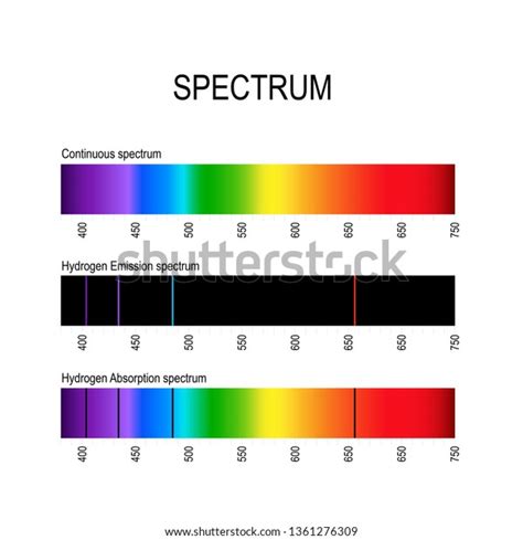Hydrogen Line Spectrum Photos And Images Shutterstock