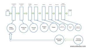 Keras CNN Learn How To Use Keras CNN With Example