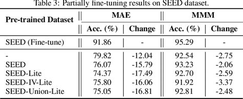Table From Learning Topology Agnostic EEG Representations With Geometry Aware Modeling
