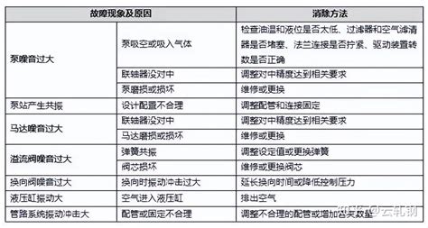液压系统常见故障分析 知乎