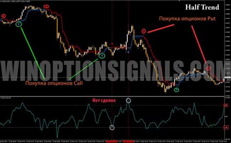 Half Trend Indicator For Binary Options Free Download Review Reviews
