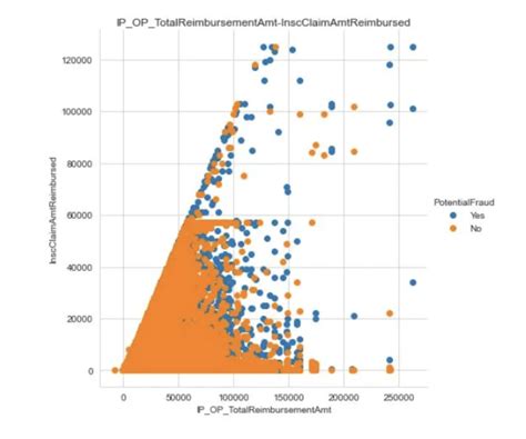 Github Vineethreddyc11healthcare Provider Fraud Detection Developed