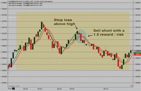 applying static and dynamic analysis to your trading seeking alpha
