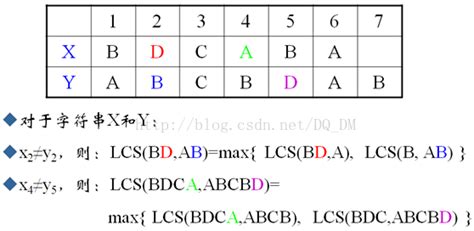深入理解最长公共子序列（lcs）算法及应用 Csdn博客