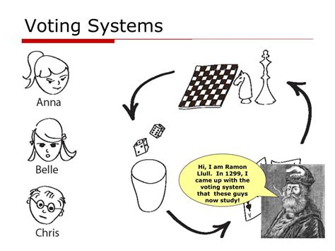 PPT Manipulation And Control For Approval Voting And Other Voting Systems PowerPoint