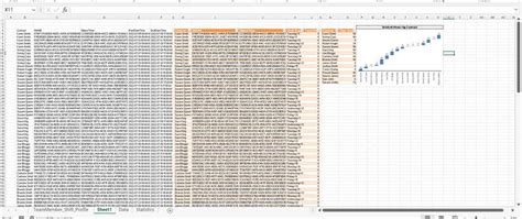 Entry 41 By Aqworks For Need A Dashboardanalytics Template In Excel Xlsx Format Freelancer