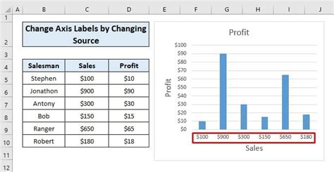 How To Change X Axis Labels In Excel Horizontal Axis Earn And Excel
