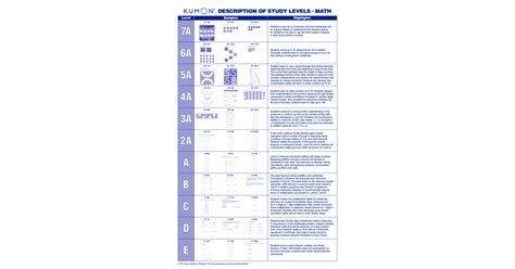 Kumon Levels Chart Minga