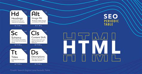 Seo Periodic Table