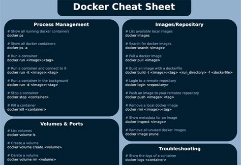 Kodekloud On Linkedin Docker