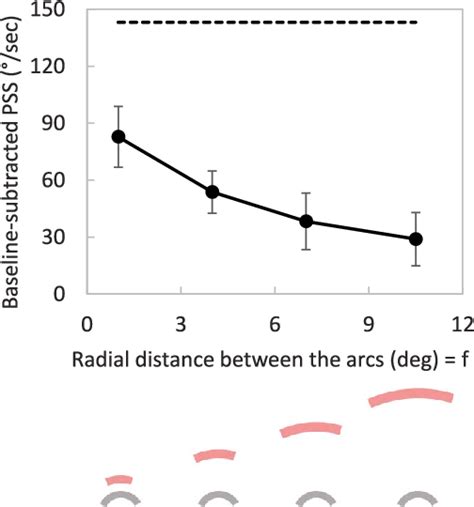 Figure From Motion Based Nearest Vector Metric For Reference Frame Selection In The Perception