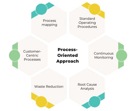 What Are The Pillars Of TQM And Quality Management Isolocity