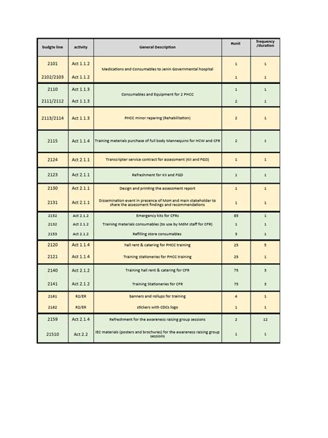 Fund Request Cdcs Updated Pdf