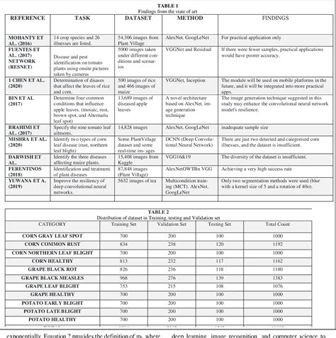 Table 2 From A Light Weight Deep Convolutional Neural Network Model For Plant Disease