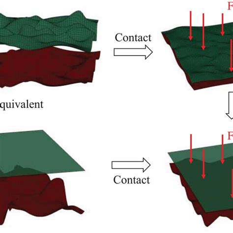 Mating Surface Of Two Non Ideal Components Download Scientific Diagram