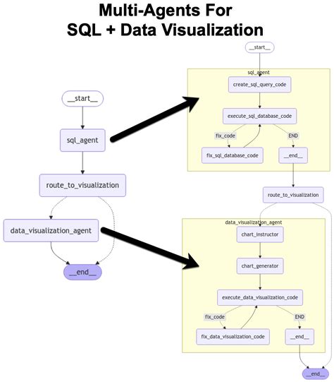 Github Skodavallaai Data Science Agents · Github