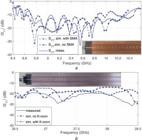 Measured And Simulated With And Without Connectors S11 Db Versus