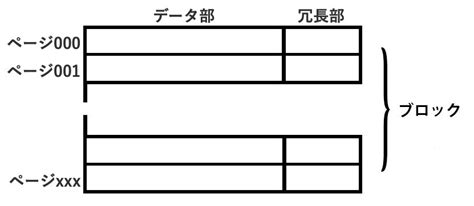 スクリプトscript 入門 4 Siglead