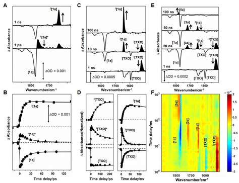 Figure 1 From Integrated Multistep Photochemical And Thermal Continuous Flow Reactions