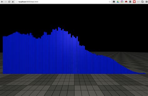 How To Make A Simple Virtual Reality Data Visualization Storybench