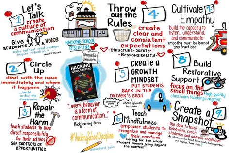 30 Ways To Use Virtual Assemblies For Your School Scheer Genius Assembliesscheer Genius 30 Ways To Use Virtual Assemblies For Your School Scheer Genius Assembliesscheer Genius