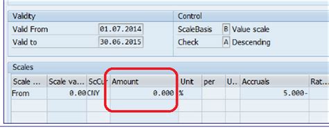 Solved Rebate Issue Credit Memo Or Debit Memo Will Updat Sap Community