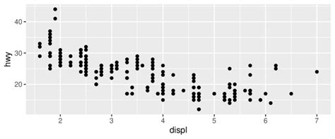 A Simple Ggplot2 Output Download Scientific Diagram