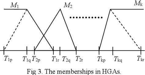 Figure From Control Of Robotic Arm Based On TSK Fuzzy Model And Hierarchical Genetic