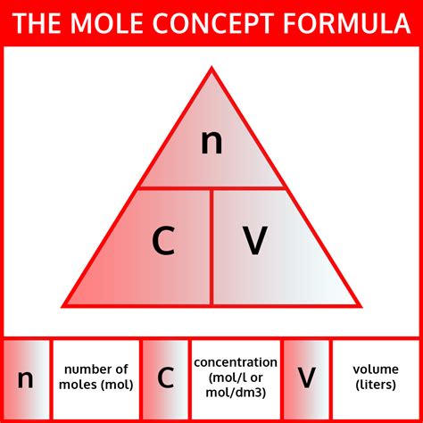Mole Ratio Worksheet — Db