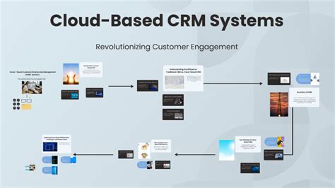 Exploring The Impact Of Cloud Based Crm Systems By Tanveer Fatima On Prezi