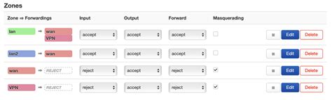 Different Interface Routes Without Pbr Network And Wireless Configuration Openwrt Forum